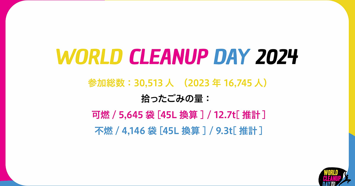 WORLD CLEANUP DAY 2024 ダイジェスト | WORLD CLEANUP DAY JAPAN